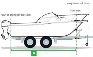 Choosing The Right Boat Trailer: Size, Fit, and More
